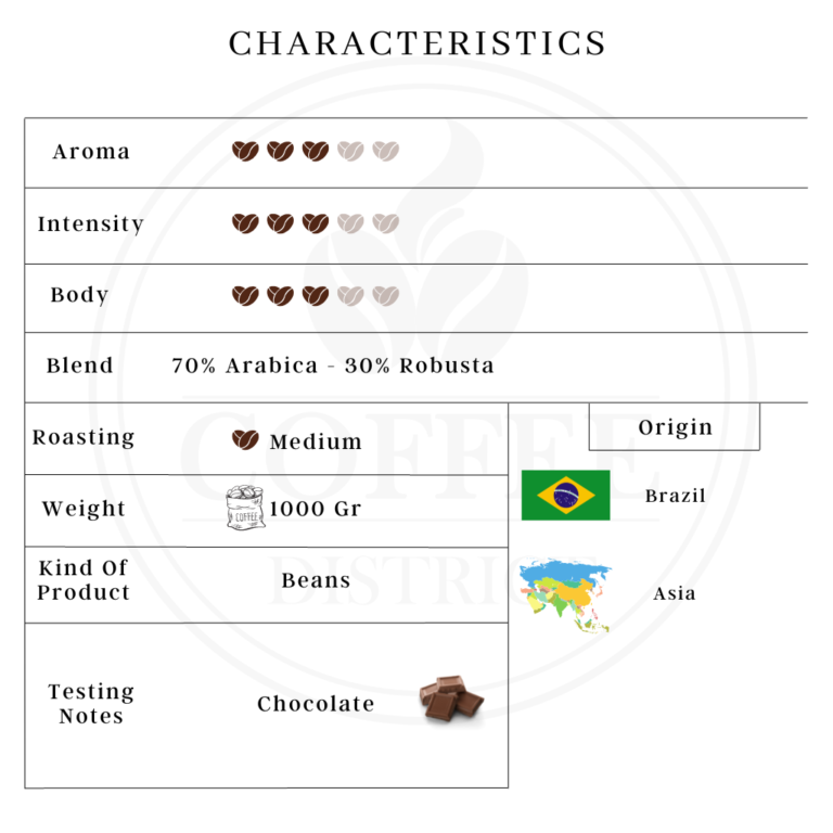 Caffè Vergnano 1882 Espresso Ricco 700 Coffee Beans 1 Kg – Coffee District